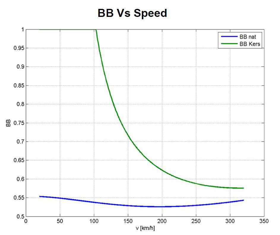 BB-speed - Auto Tecnica